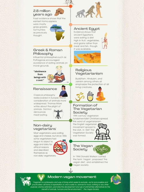 Veganism: A brief history of plant-based living - World Vegan Travel