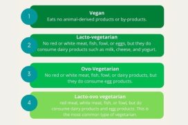 Veganism: A brief history of plant-based living - World Vegan Travel