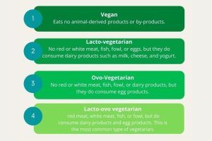 Veganism: A brief history of plant-based living - World Vegan Travel